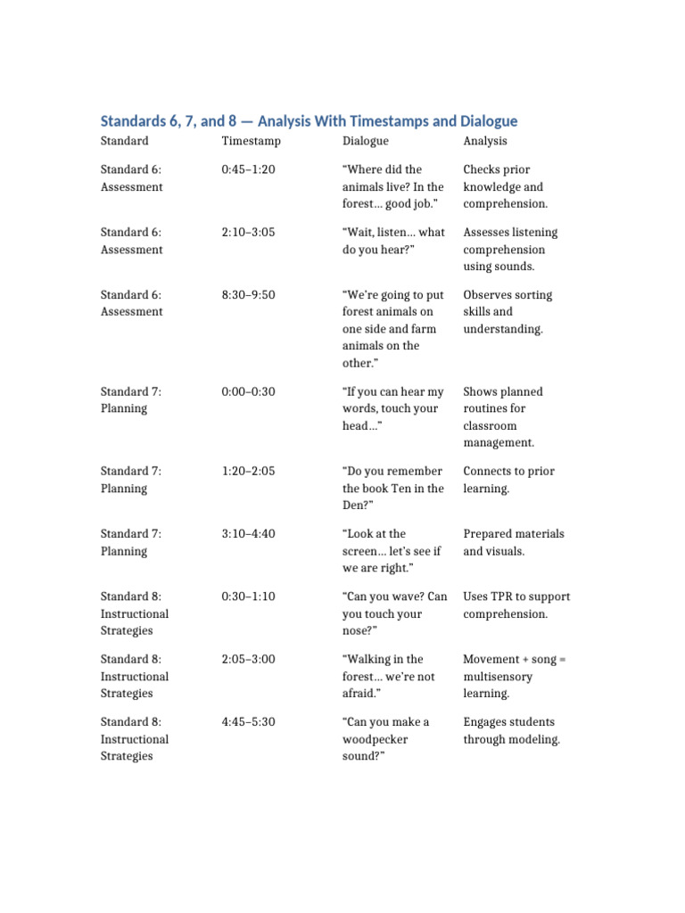 Standards Analysis With Dialogue | PDF