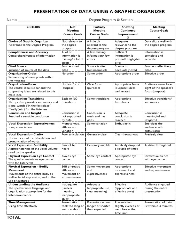 Rubric of Data Presentation Using Graphic Organizers | PDF ...