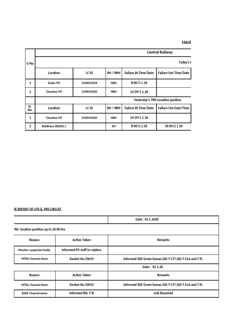 Prs Position 03.1.2026 Updt | PDF