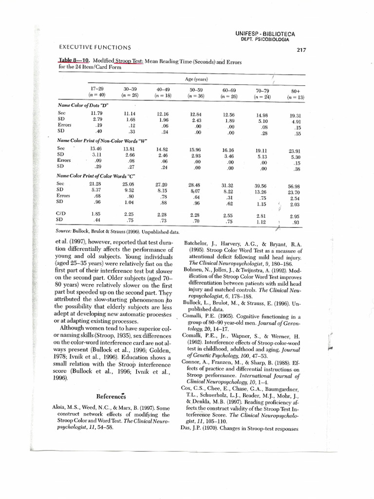 Stroop Test (Md e Dp)_table 8_10 | PDF