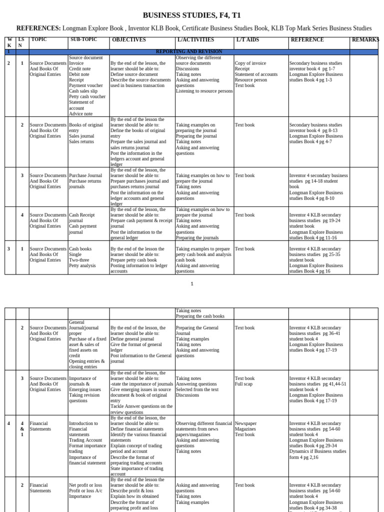 Business Form 4 Term 1 Schemes | PDF | Banks | Public Finance