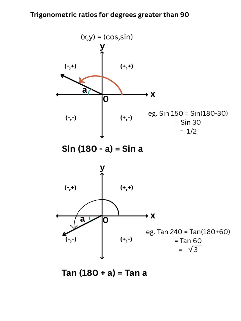 Further Trigonometric Identities and Laws | PDF | Geometry | Euclid