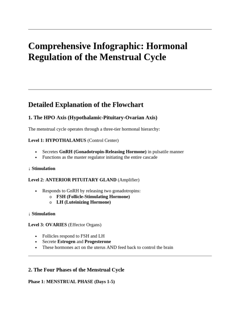 Comprehensive Infographic | PDF | Menstrual Cycle | Luteinizing Hormone