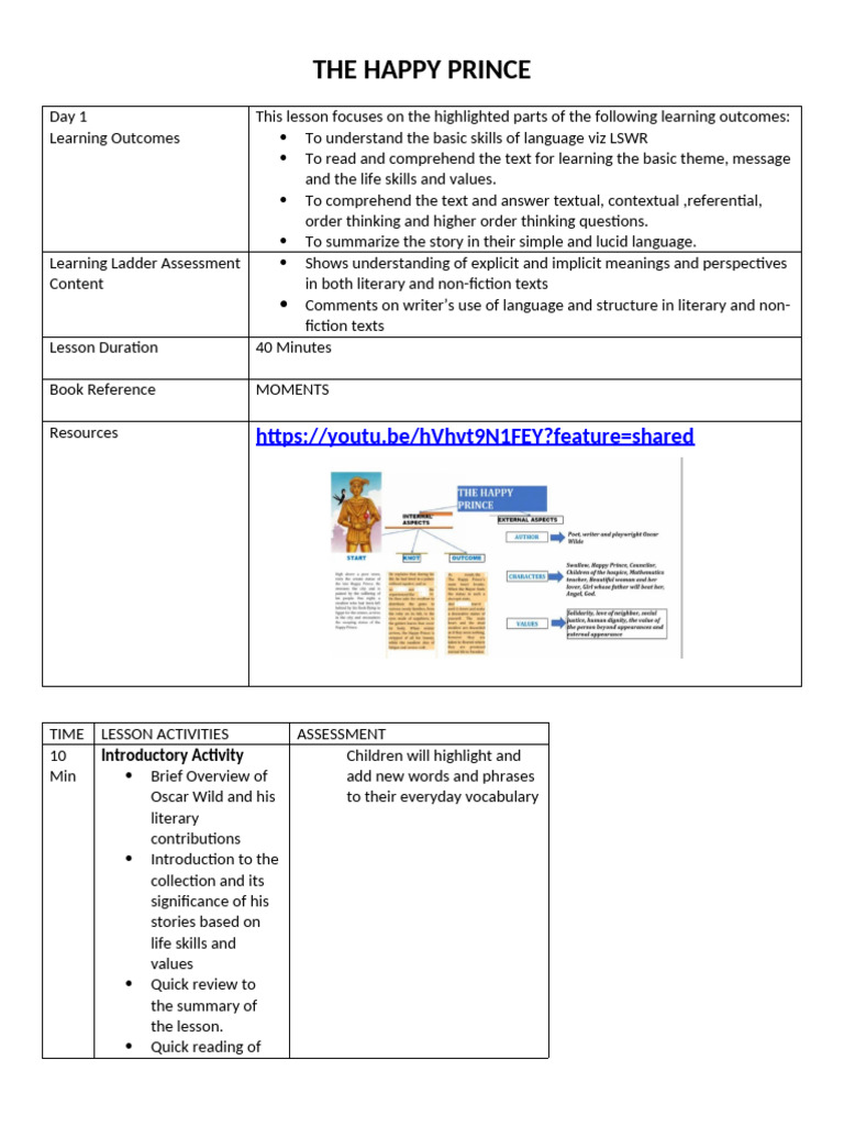 Lesson Plan - The Last Leaf | PDF | Learning | Creativity