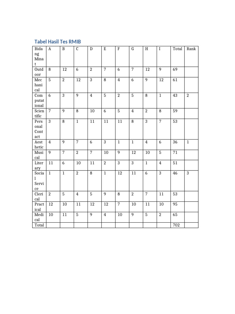 Tabel Hasil Tes RMIB Kotak | PDF