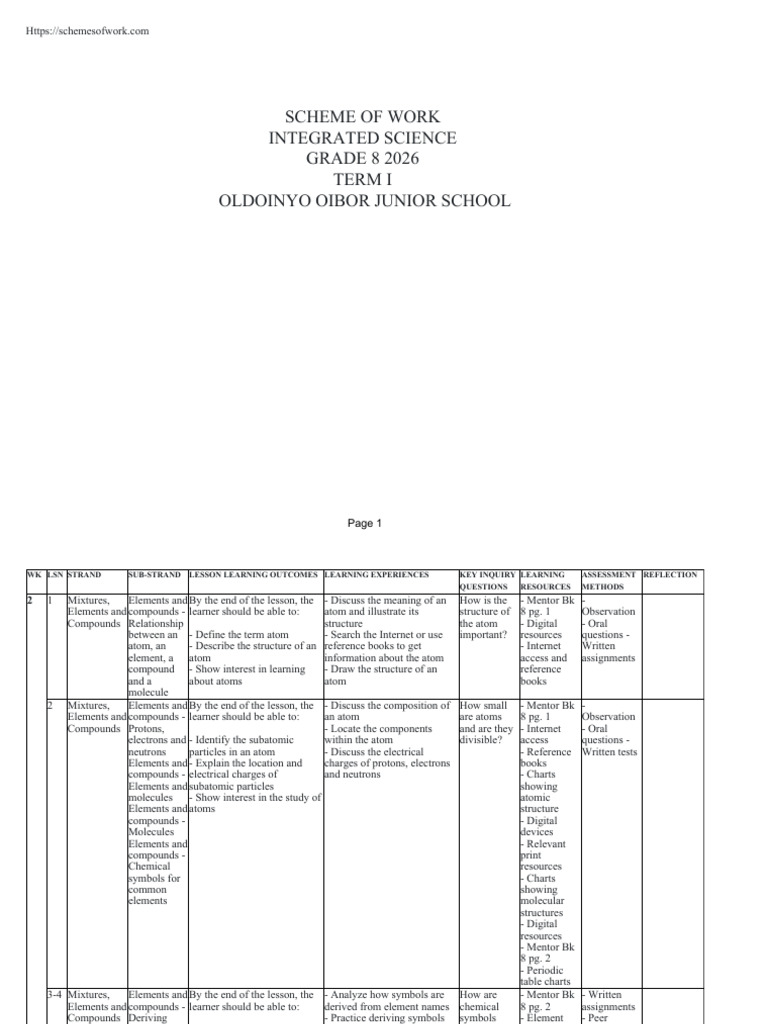 INTEGRATED SCIENCE - Grade 8 - Term-I | PDF | Chemical Elements | Atoms