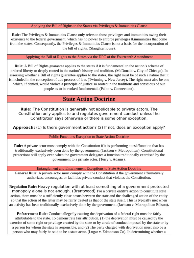 Finals Rules | PDF | Incorporation Of The Bill Of Rights | Justice