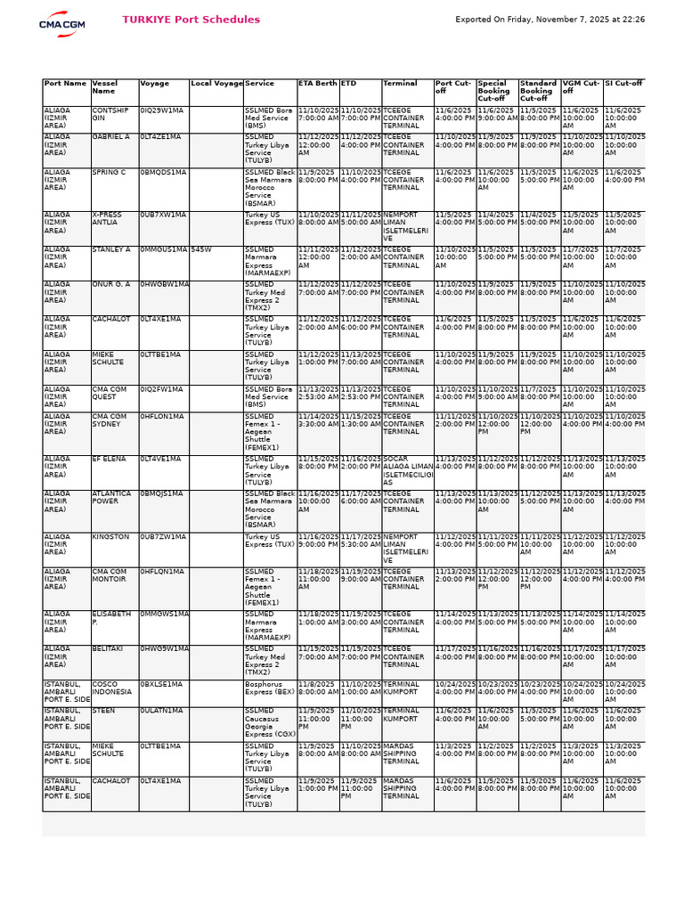Cmacgm-Turkiye - Port - Schedules | PDF | Shipping | Shipping Companies