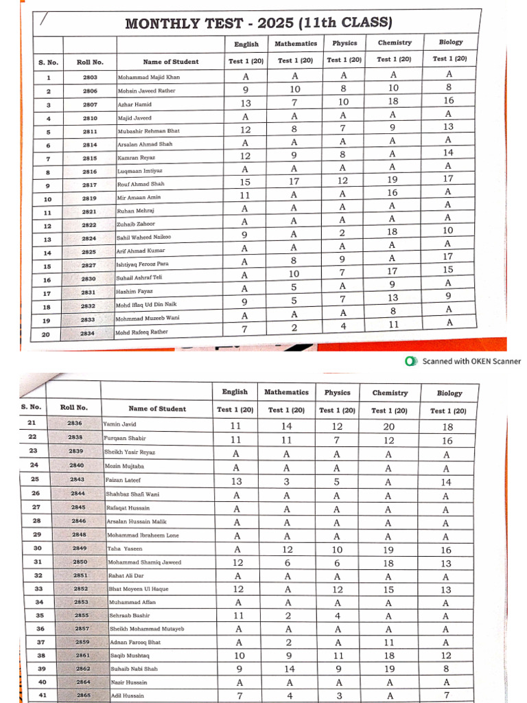 11th Class Monthly Test Result | PDF