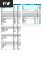 Individual Gas Constants for Gases | PDF | Nitrogen | Methane