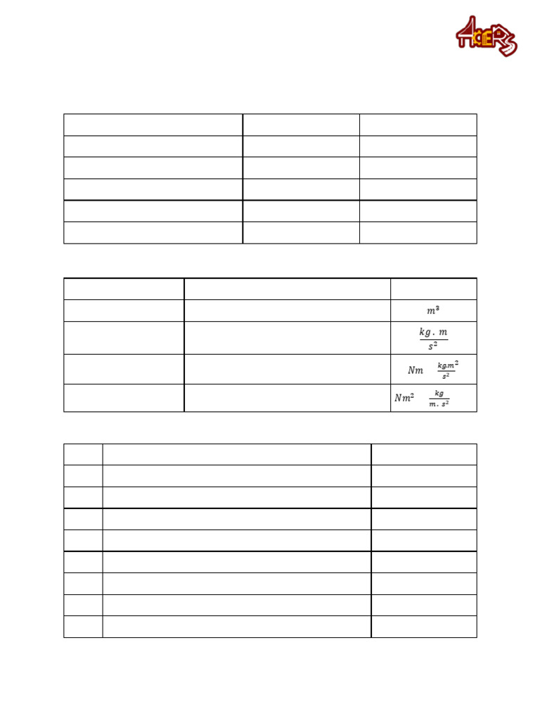 Formula Cheat Sheet For Physics For Engineers 1 | PDF | Buoyancy | Pressure
