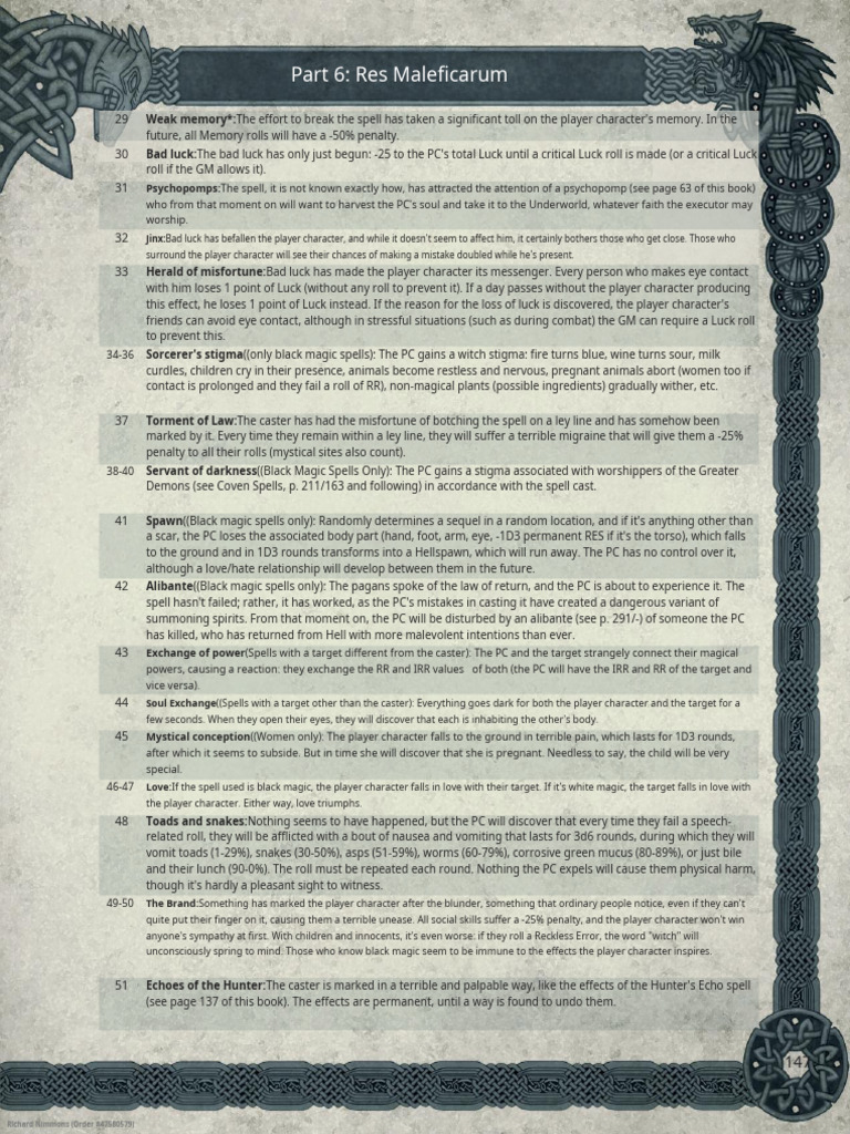 Ars Maleficum (149 180) | PDF | Magician (Fantasy) | Demons