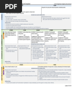 AP Language Essay Scoring Rubrics | PDF