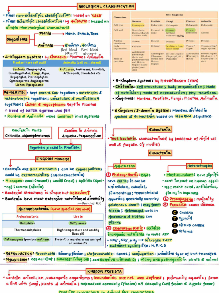 Biological Classification: Class Notes - Neet Revision Express | PDF