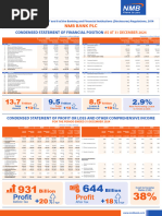 CRDB Bank Q1 2025 Financial Report | PDF | Banks | Money