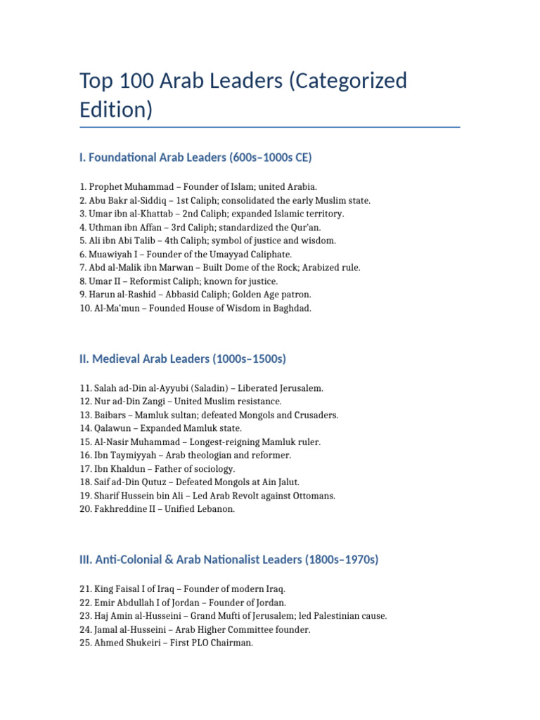 Top 100 Arab Leaders Categorized | PDF | Caliphate | Arabs