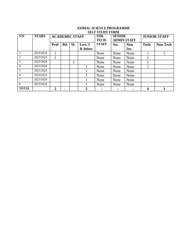 Animal Science Programme Self Study Form_095139 | PDF