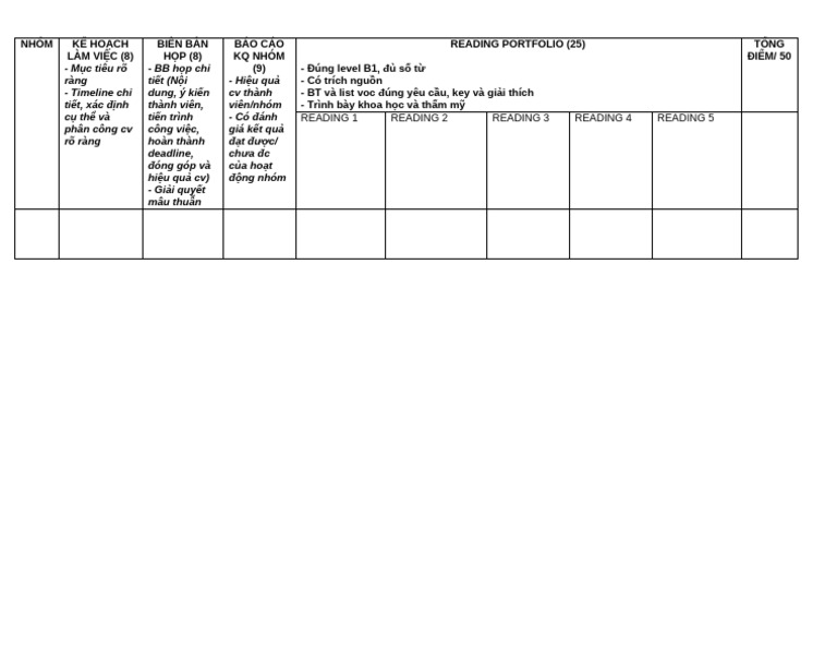 Project Rubrics | PDF