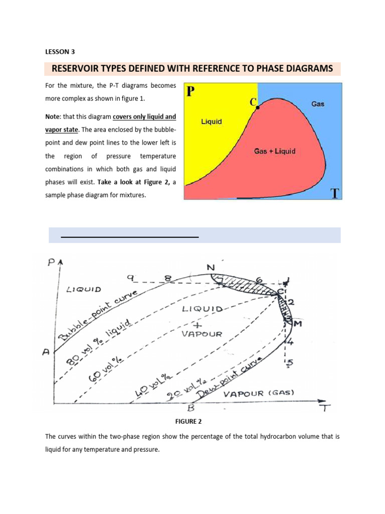 Week 2 - Phase Diagrams For Mixtures | PDF | Petroleum Reservoir ...