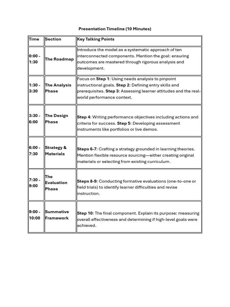 Lesson Plan | PDF | Instructional Design | Cognitive Psychology
