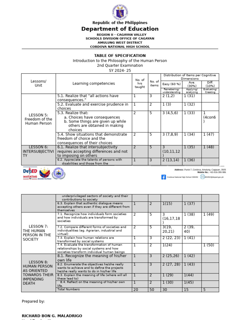 TOS Table of Specification | PDF | Cognition | Psychology