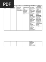 Pathophysiology of Ugib | PDF