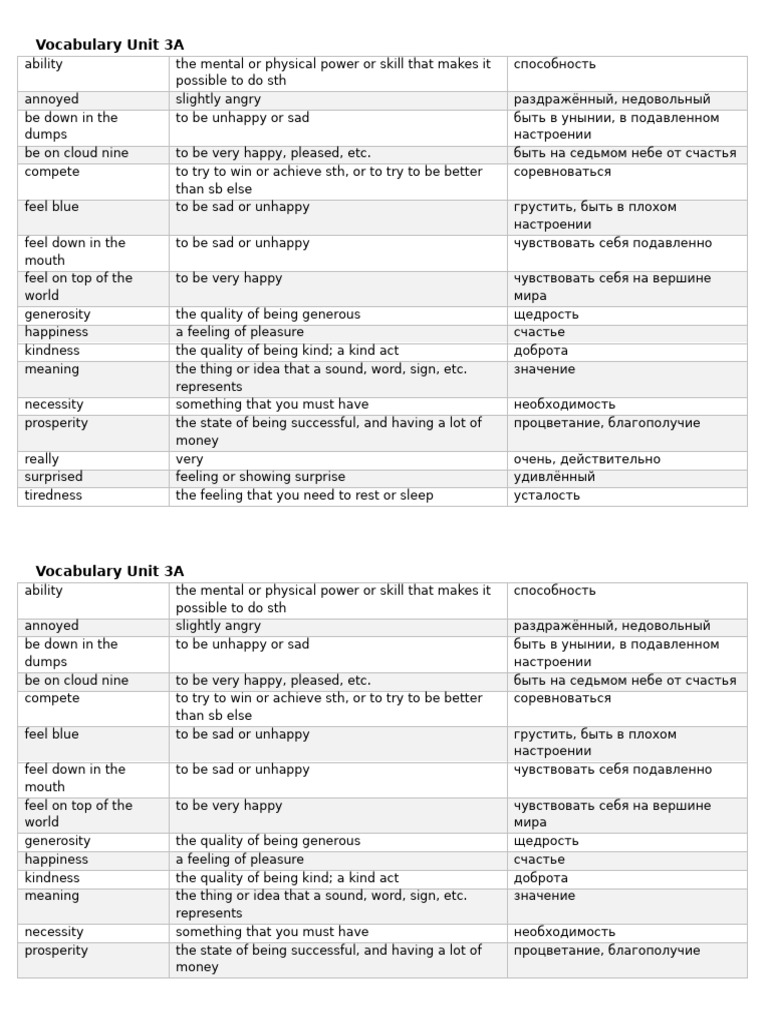 Vocabulary Unit 3A | PDF