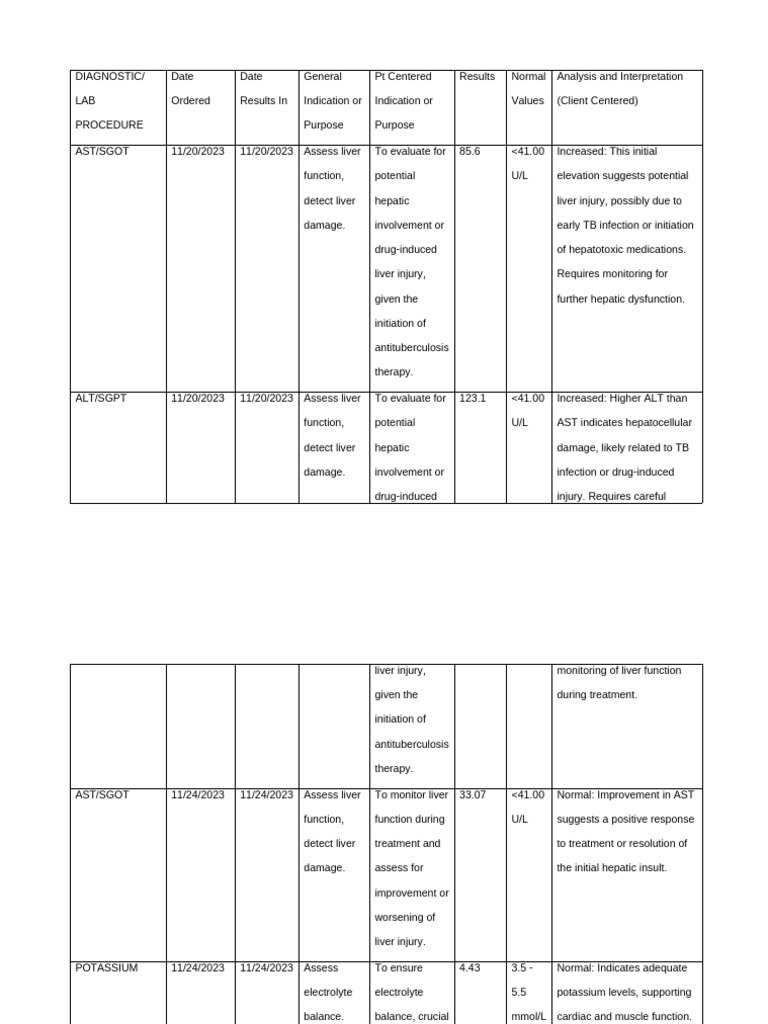 Diagnostics MDR TB | PDF