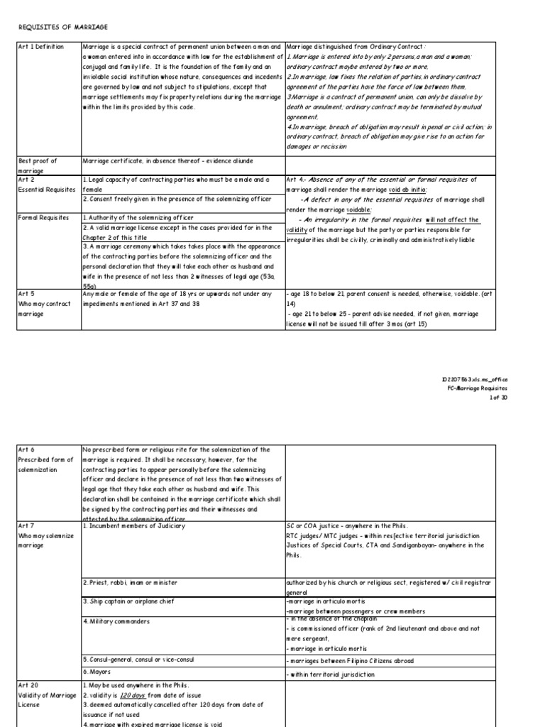 Reviewer-Family Code | PDF | Annulment | Marriage