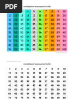 Lake Sturgeon Weight and Age Chart | PDF | Nature
