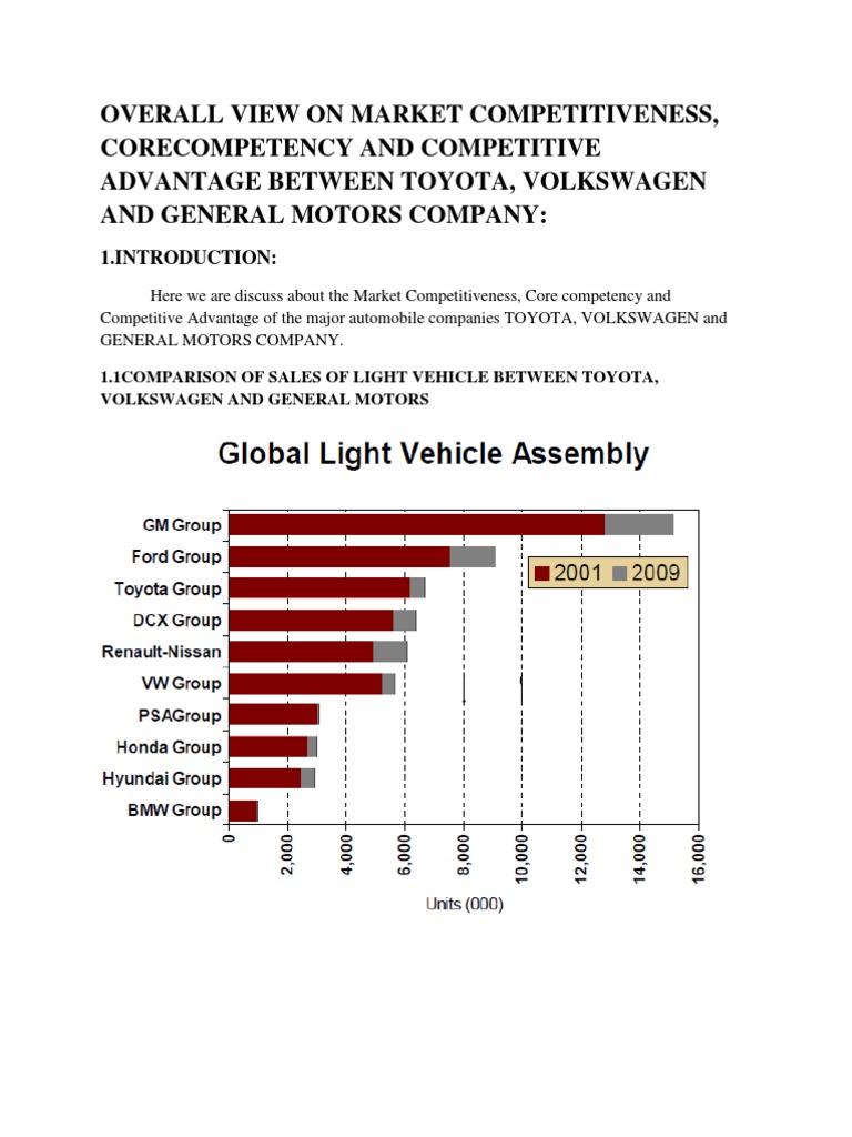 Overall View On Market Competitiveness, Corecompetency and Competitive ...