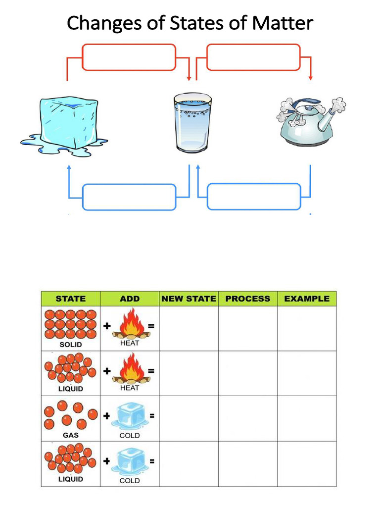 Changes of States of Matter Worksheets | PDF