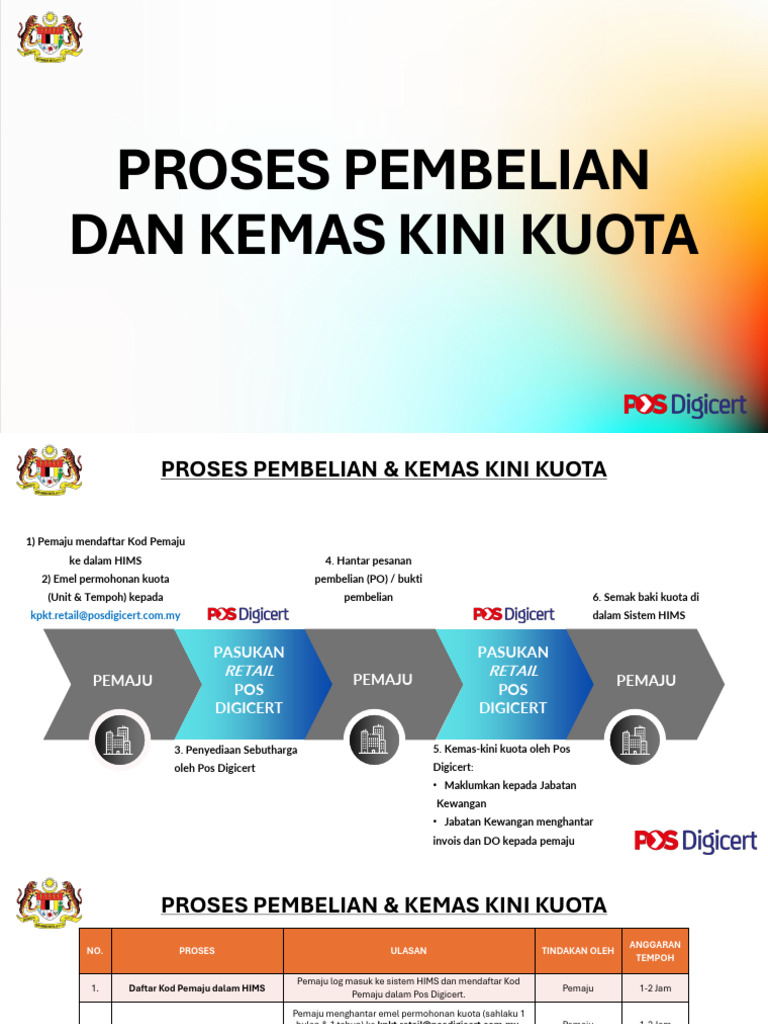 Purchasing Digital Certificate Quota HIMS BM | PDF