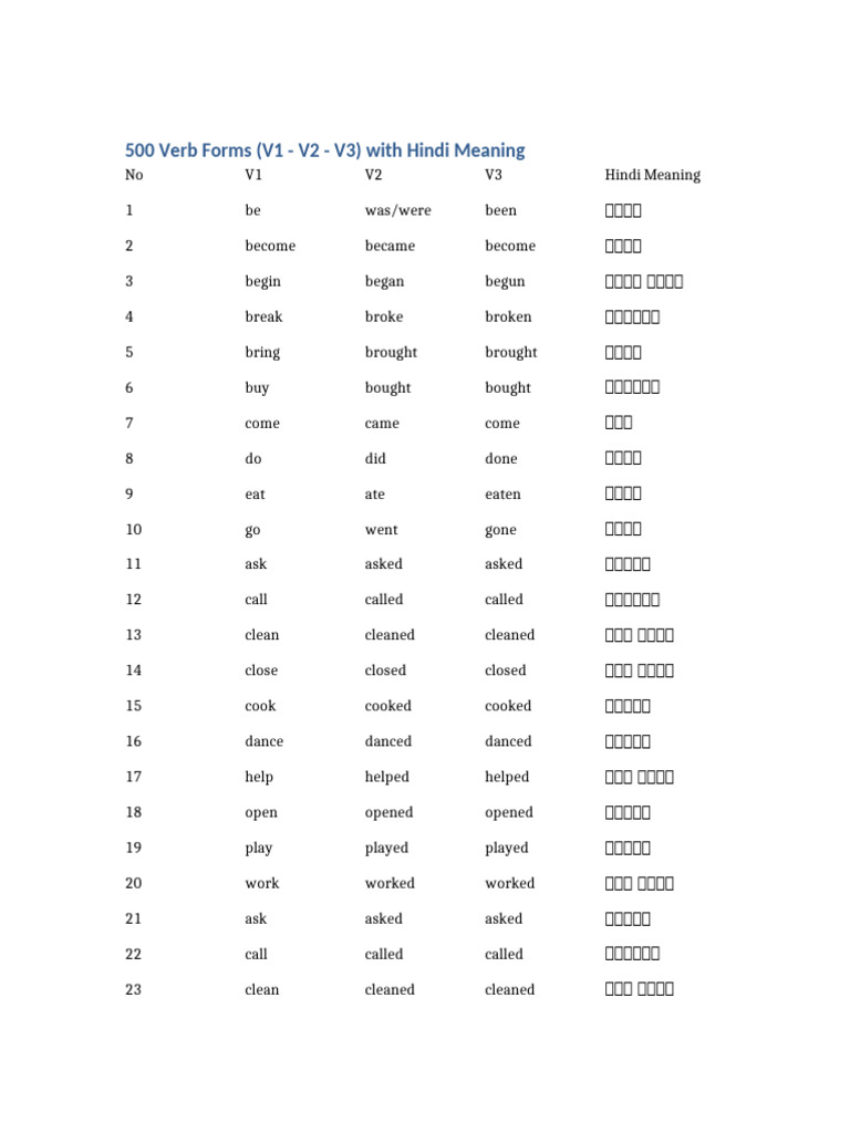 500 Verb Forms V1 V2 V3 With Hindi Meaning | PDF