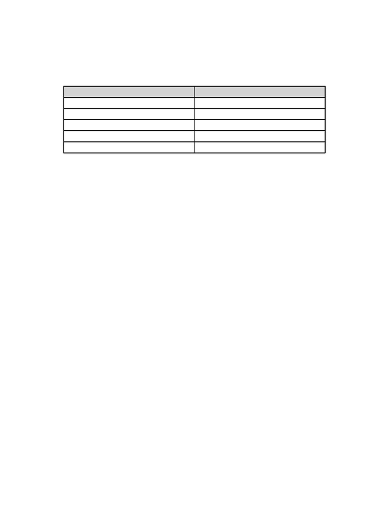 Food Hygiene Temperature Chart | PDF