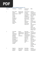 Army Writing Style Workbook Guide | PDF | Comma | Subject (Grammar)