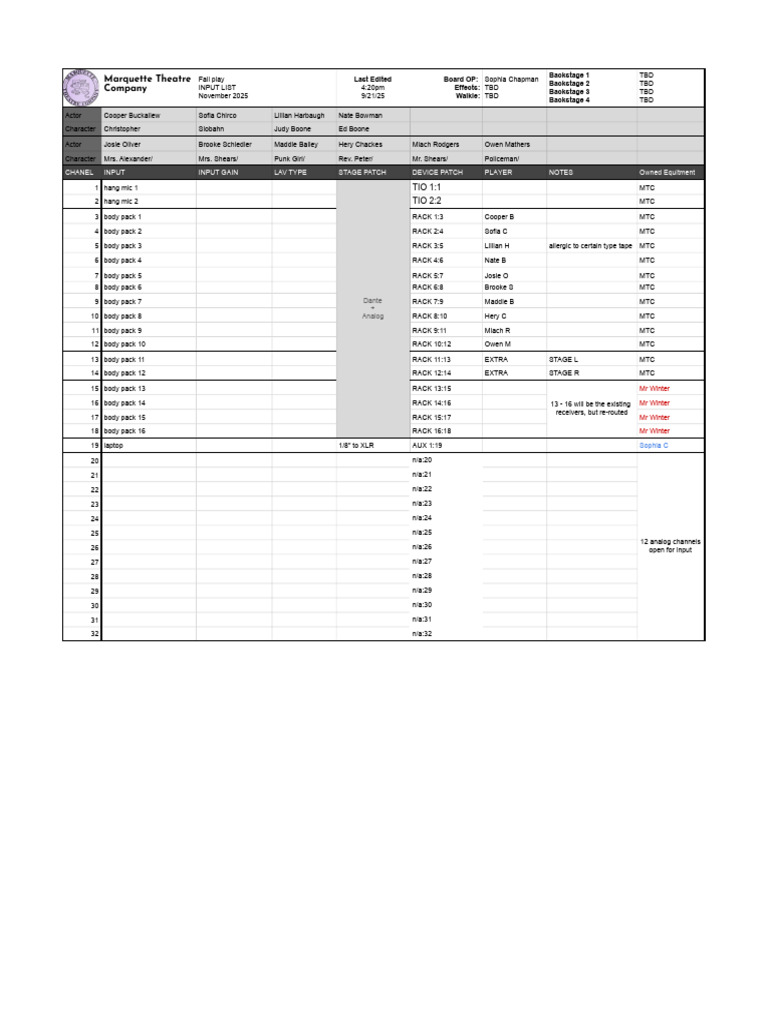 Curious Incident - InPUT LIST | PDF
