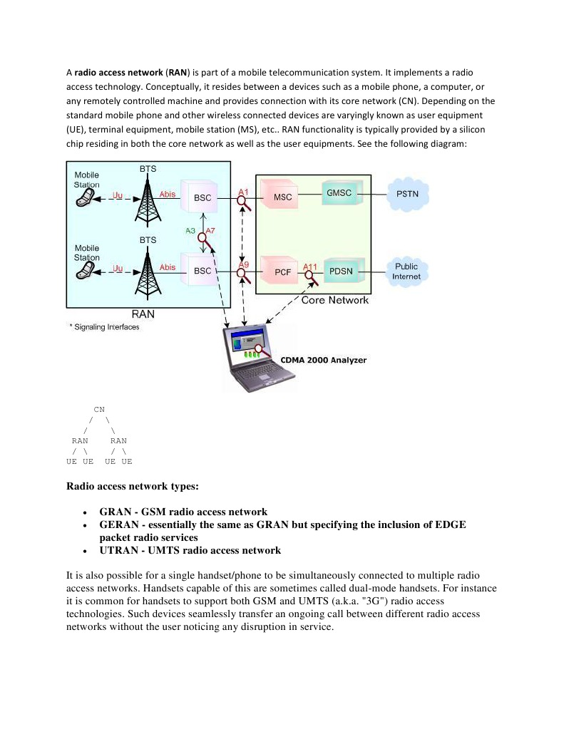 Radio Access Network Types: GRAN - GSM Radio Access Network GERAN ...