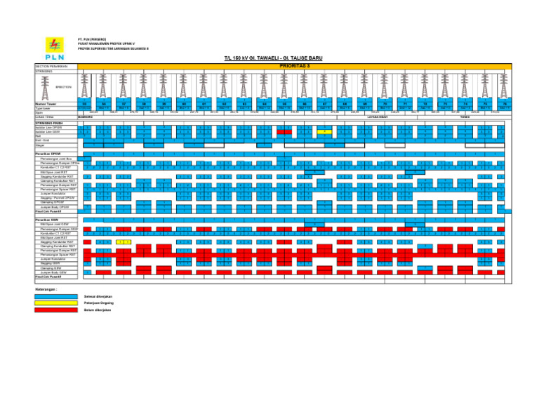 Stringing Prioritas 3 Update 27-12-23 | PDF