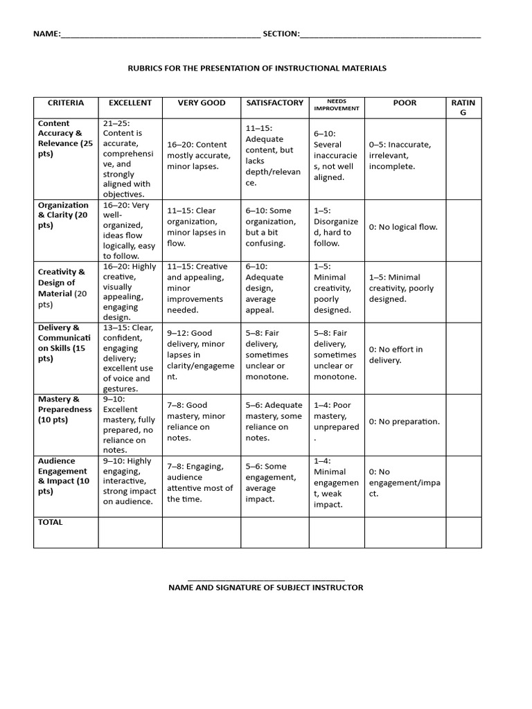 Rubrics For Instructional Material Presentation | PDF | Cognition ...