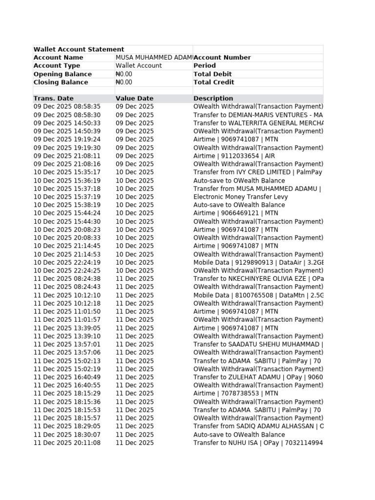 MUSA MUHAMMED ADAMU_9069741087_20260109184611 | PDF | Payments ...
