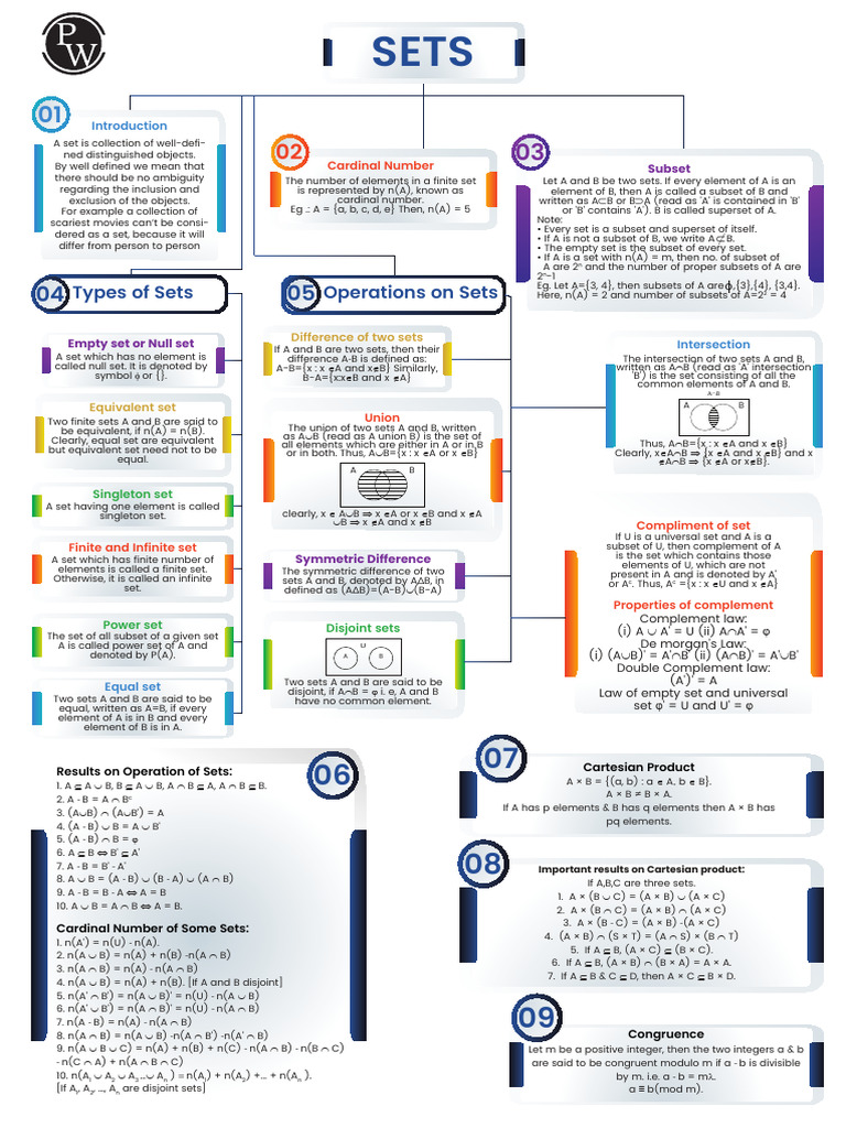65dd8786fdb2c800184f0cf9_##_Set Theory _ Mind Maps | PDF | Set ...