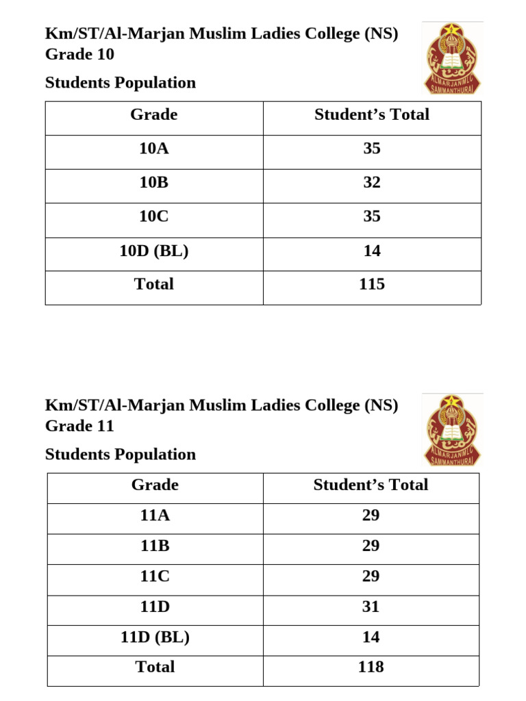 Students Population | PDF