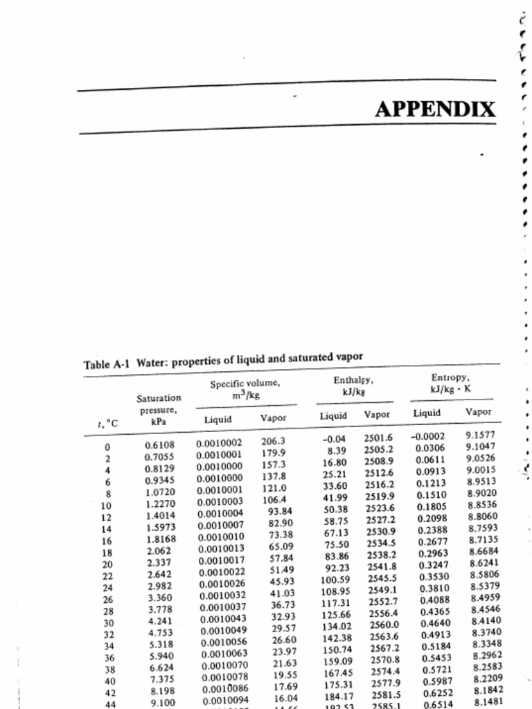 Refrigerant Table | PDF