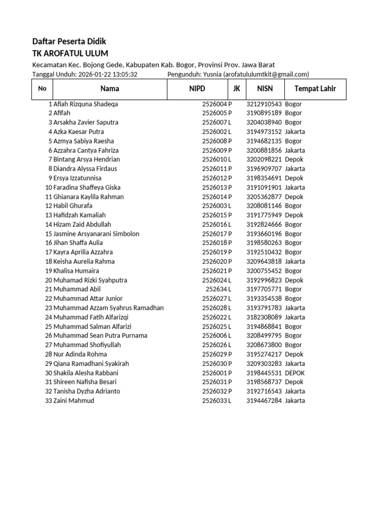 daftar_pd-TK AROFATUL ULUM-2026-01-22 13_05_32 | PDF