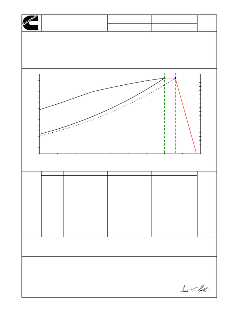 cummins kta50-m2-1800 | PDF | Exhaust Gas | Thermostat