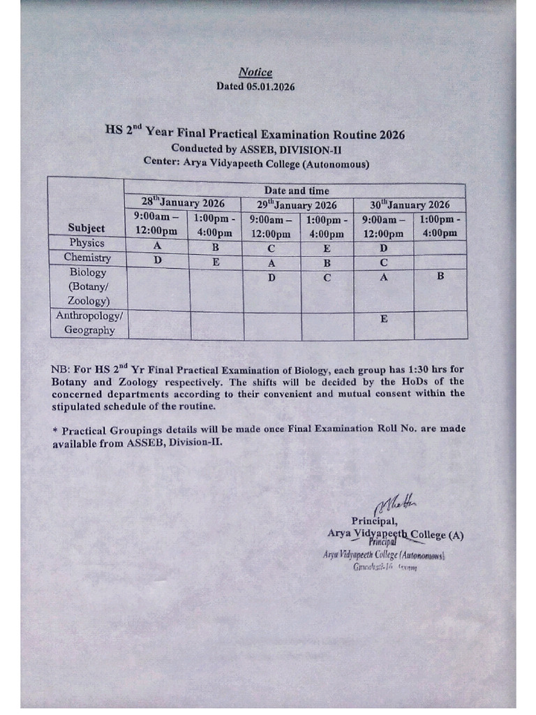 HS (Final) Practical Exam Grouping | PDF