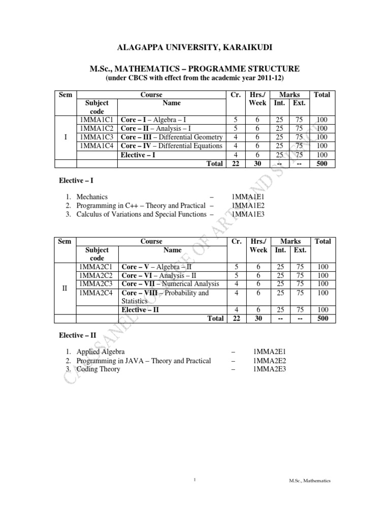 Alagappa University, Karaikudi M.SC., Mathematics - Programme Structure ...