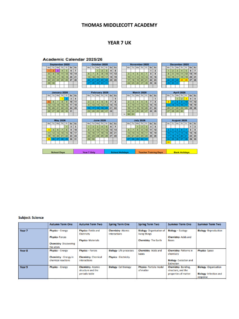 Thomas Middlecott Academy | PDF | Chemistry | Force
