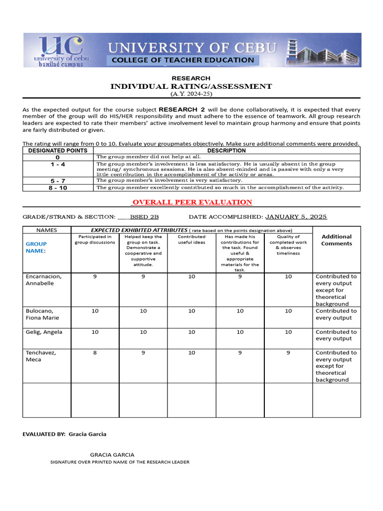 Abstract Archivers Individual Rating Sheet | PDF